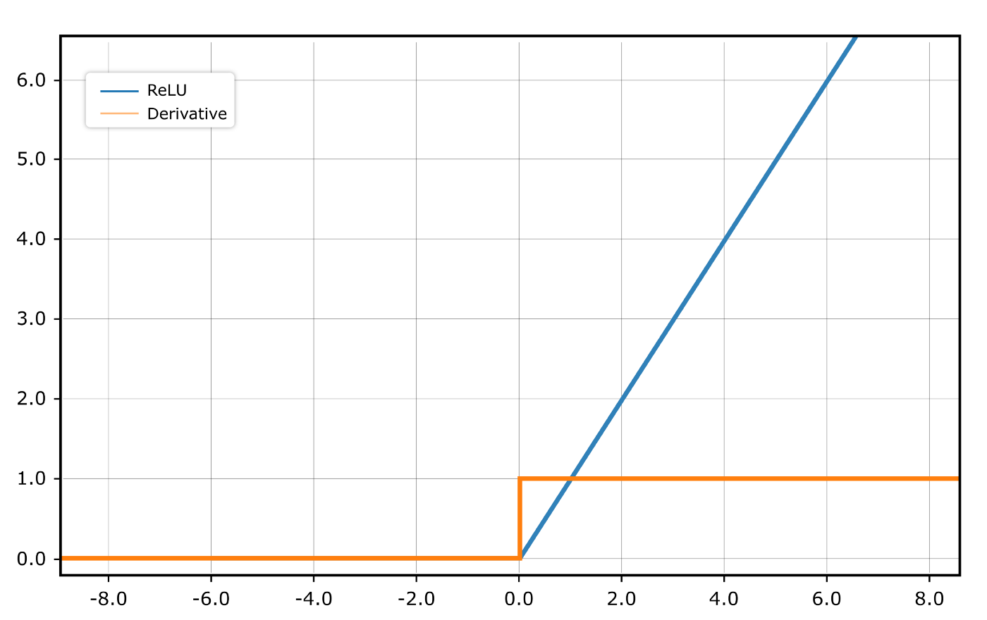 Neural-networks-and-deep-learning/activation_functions/activations.md ...