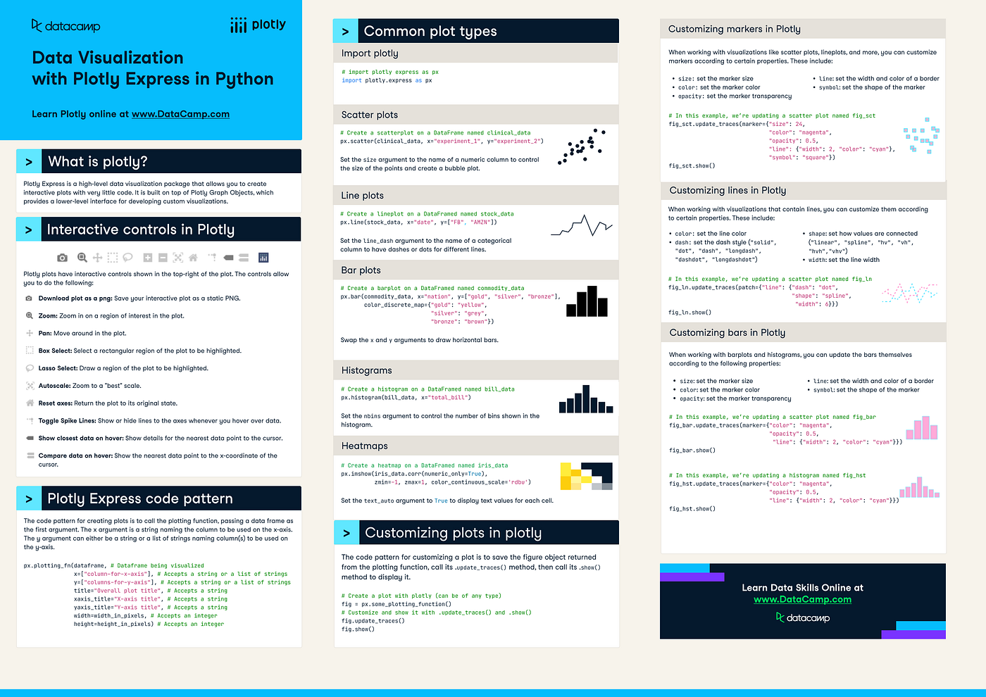 Deep Learning With PyTorch Cheat Sheet DataCamp, 50% OFF