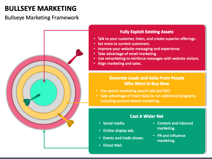 Growth Strategic Bullseye