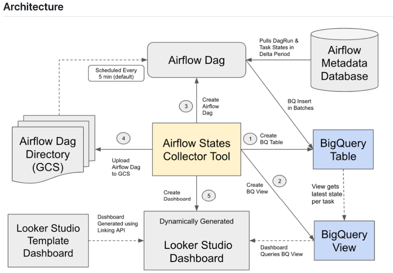 Creating Detailed Logs in Airflow (Airflow States Collector) - Oredata