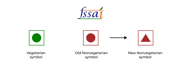 Veg Logo Create A Logo For A New Online Shop (door To Door Fruit And