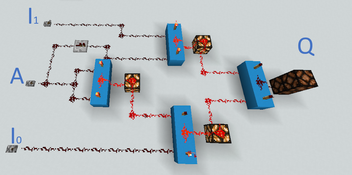 Minecraft Logic Gates Beginners Logic Gates | Minecraft: Education