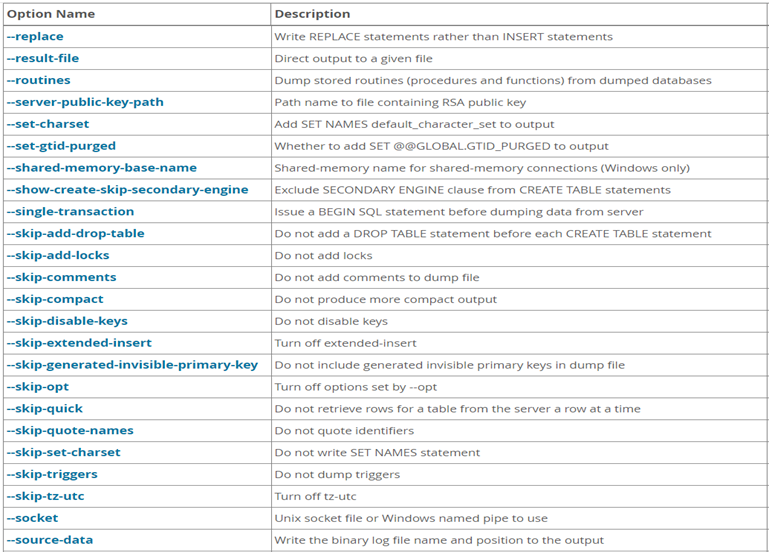 Mysqldump Double Quotes Mysql Tutorial How To Install Mysql 8 On 9333