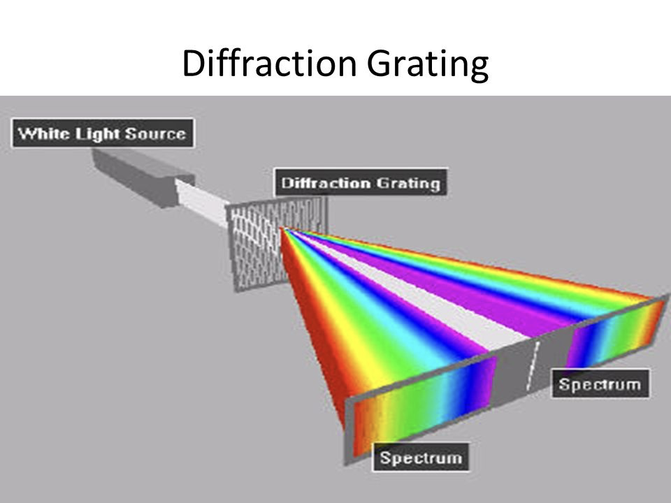 Christiaan Huygens Wave Theory Of Light