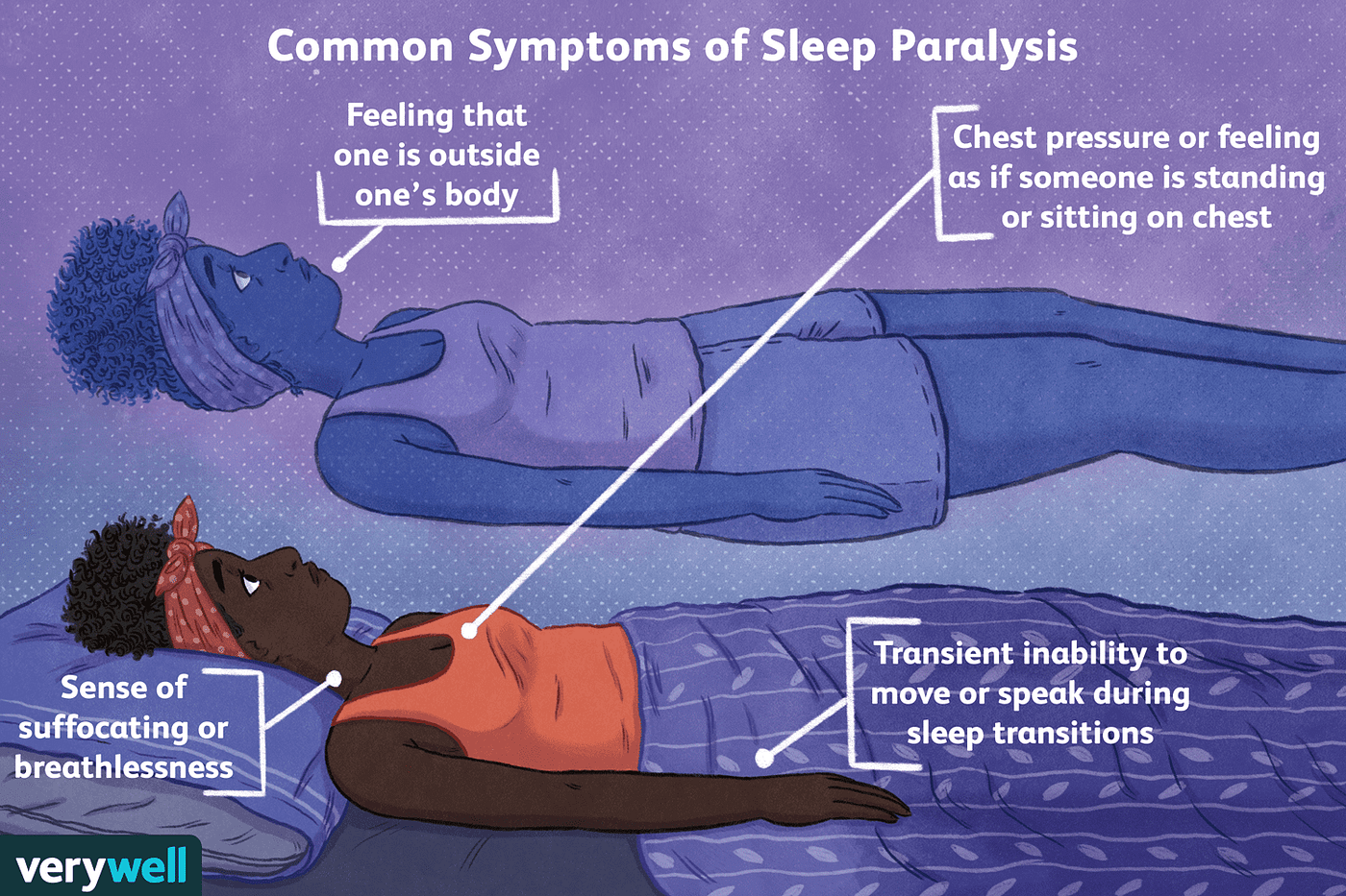 Sleep Paralysis Ghost On Chest