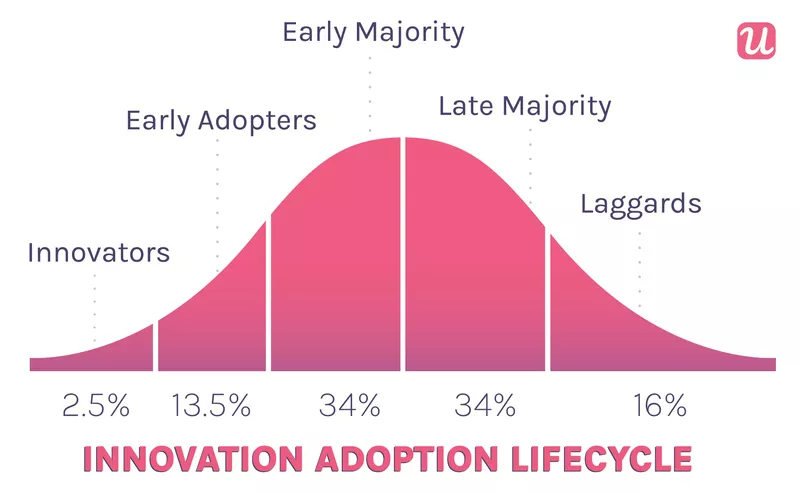 Understanding The Bell Curve