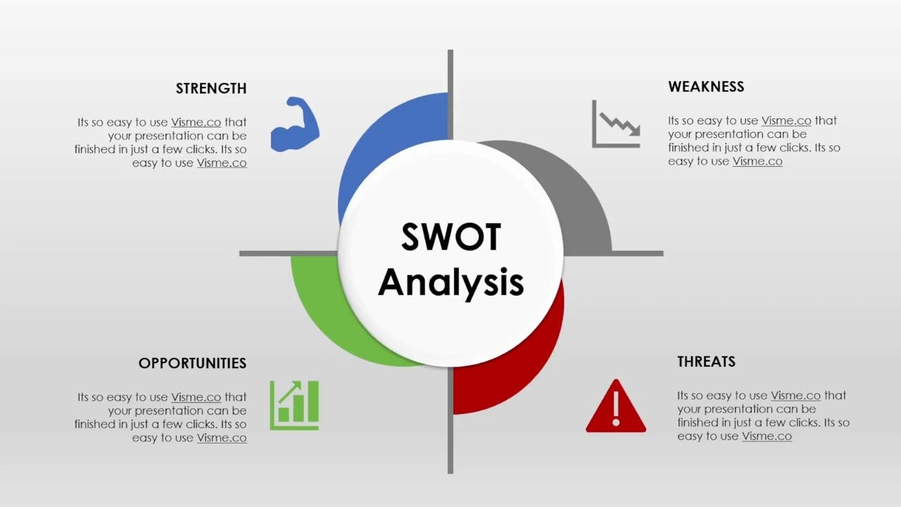 Free Swot Template Powerpoint SWOT Template PPT Free Download
