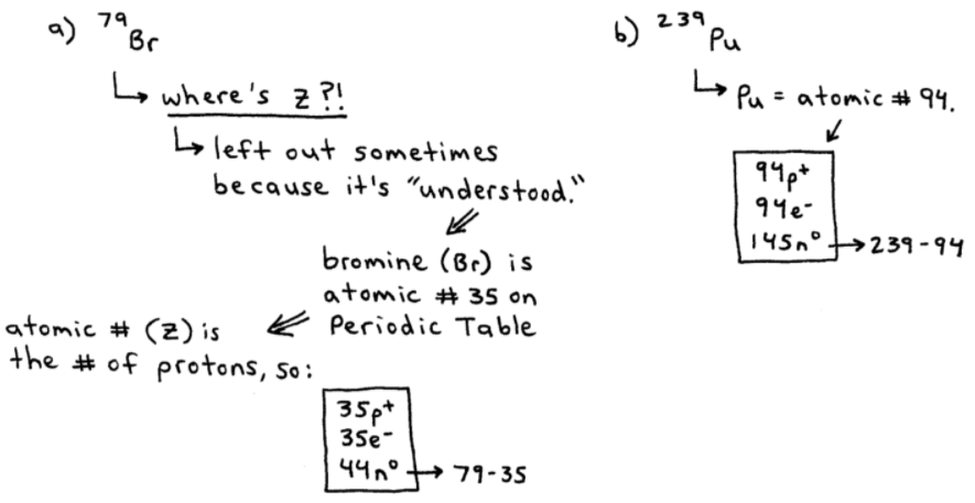 Isotope Notation Examples