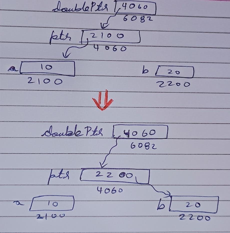 Understanding C Pointers A Beginner39s Guide Code With C