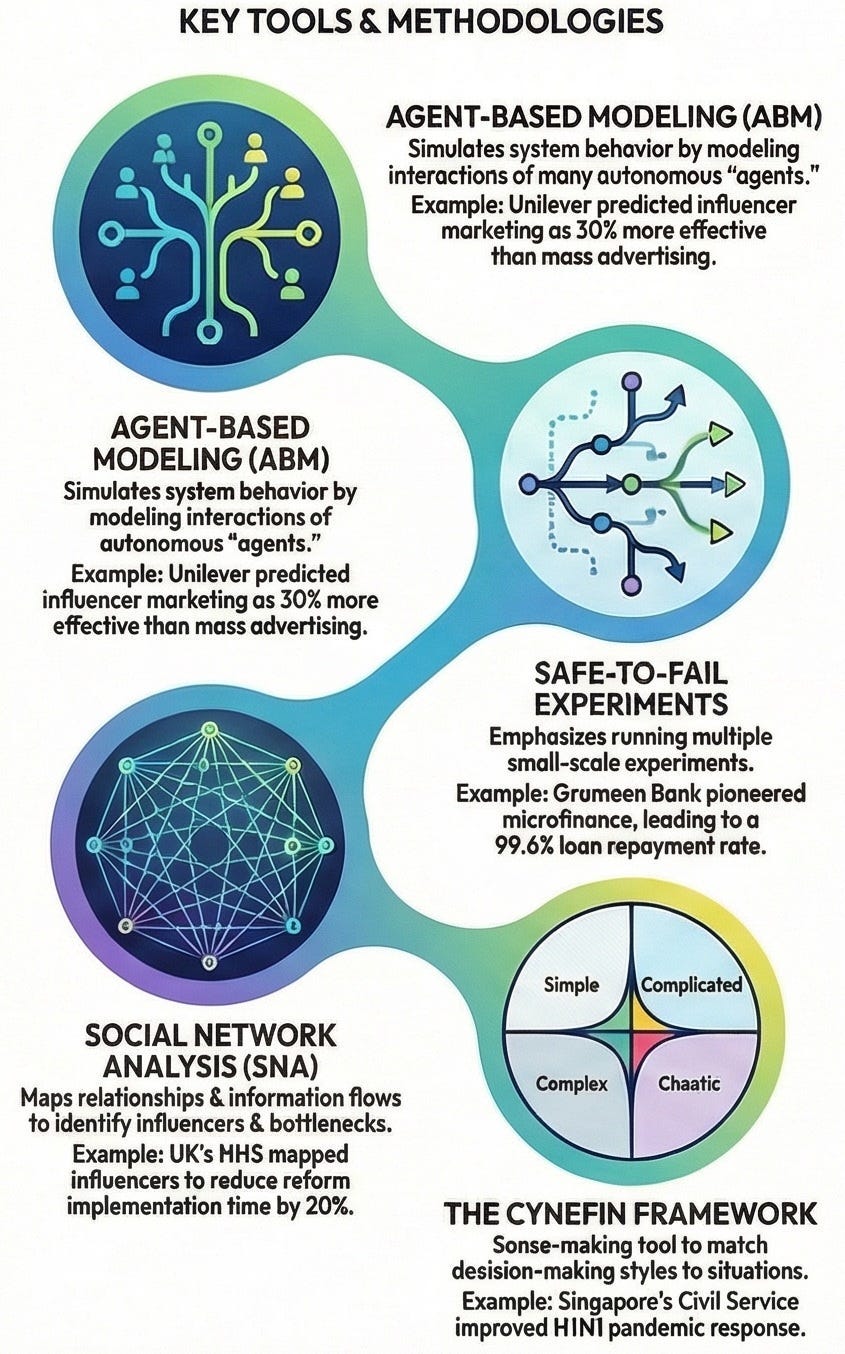Examples Of Complexity Theory In Nursing