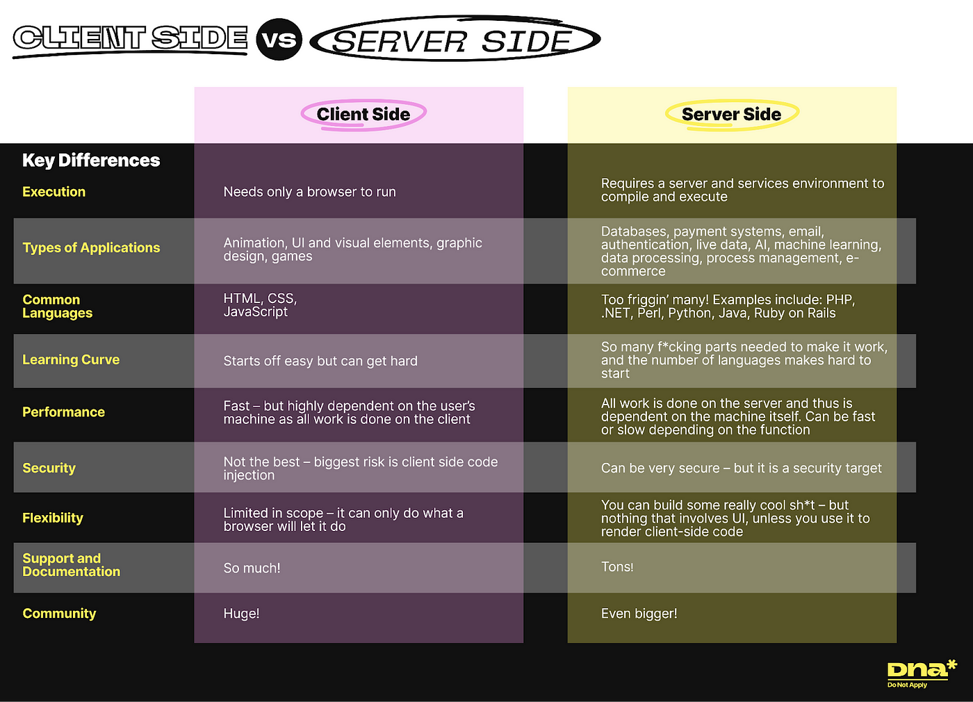 Static Websites Vs Dynamic Website, Client-Side Scripting, 48% OFF Static Websites Vs Dynamic Website, Client-Side Scripting, 48% OFF