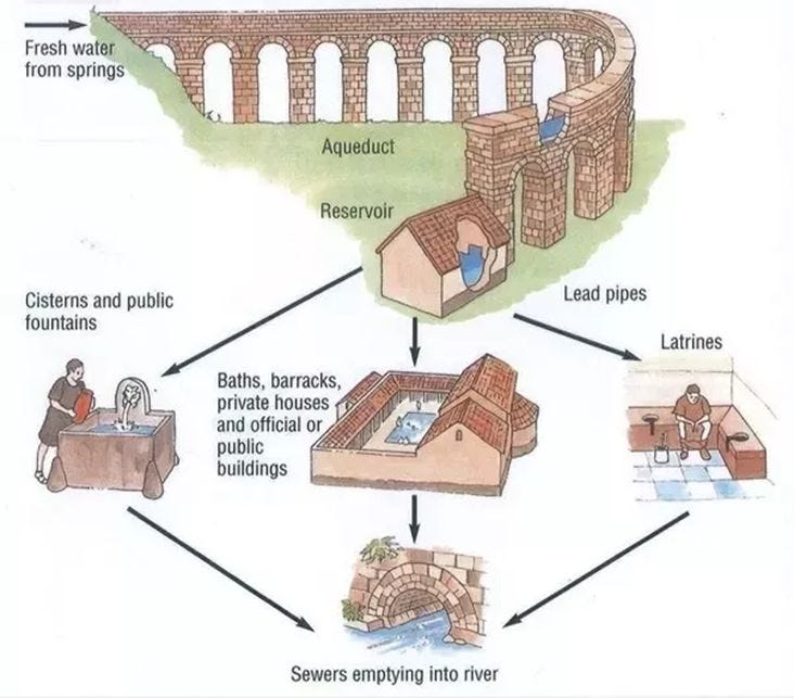 Roman Aqueduct Diagram