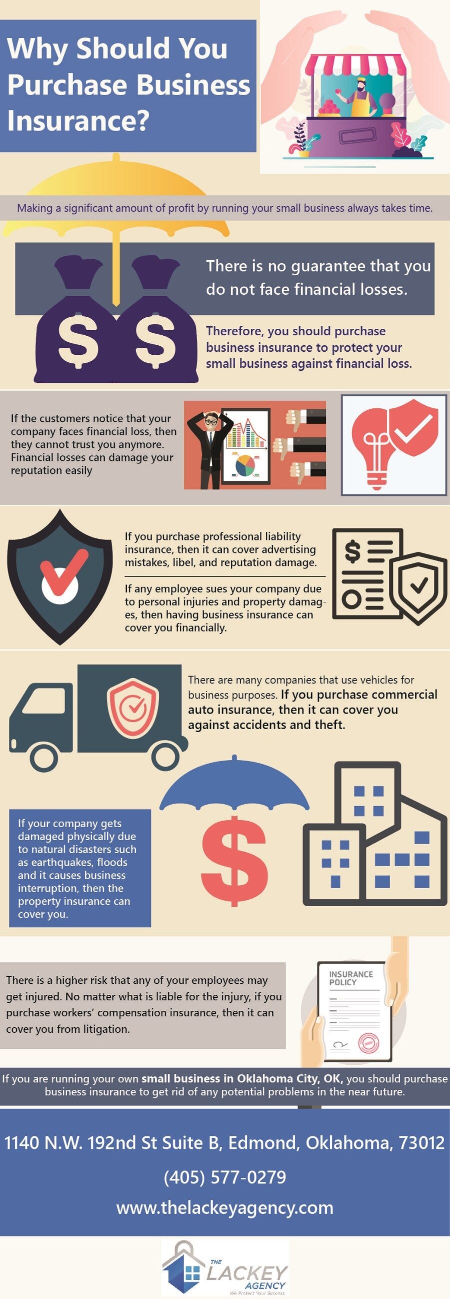 Confused Business Insurance
