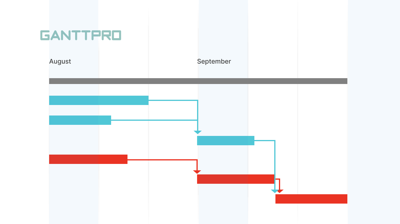 Critical Path In Gantt Chart