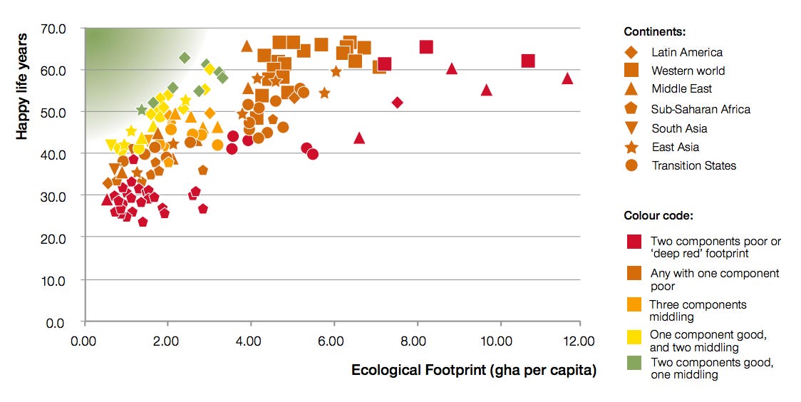 Happy Planet Index