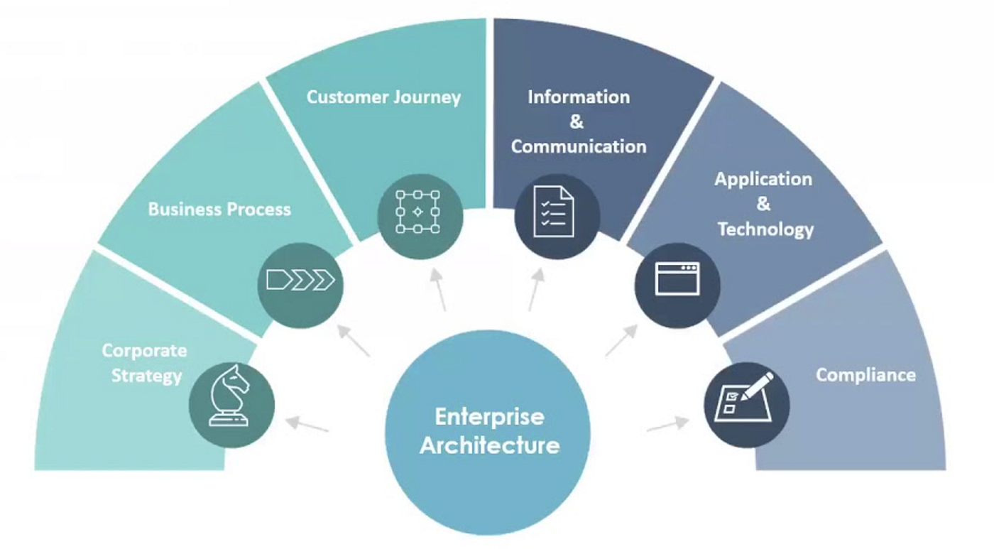 Difficult Corporate Transformation