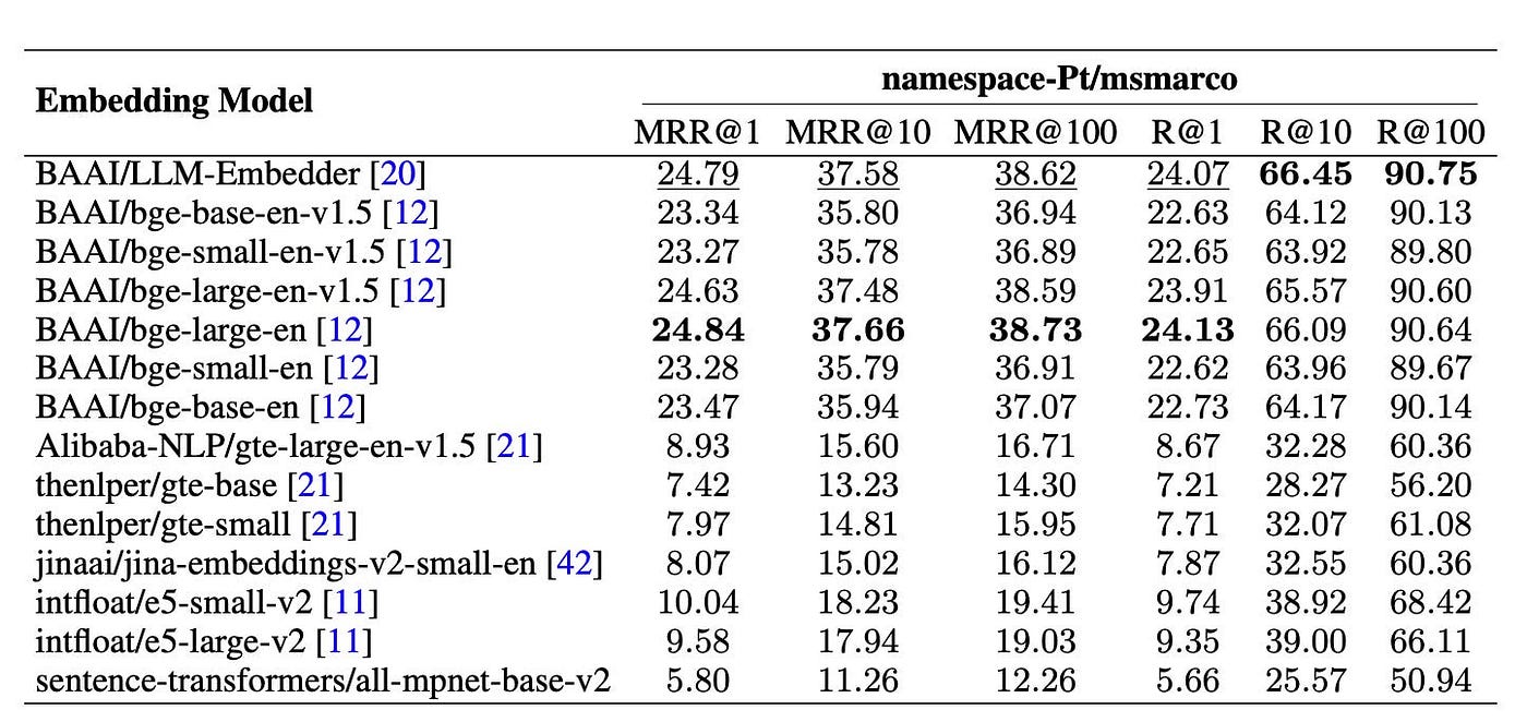RAG(检索增强生成) 的最佳实践_searching for best practices in retrieval-augmente-CSDN博客
