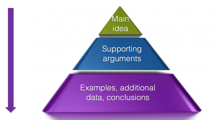 Argumentation Model