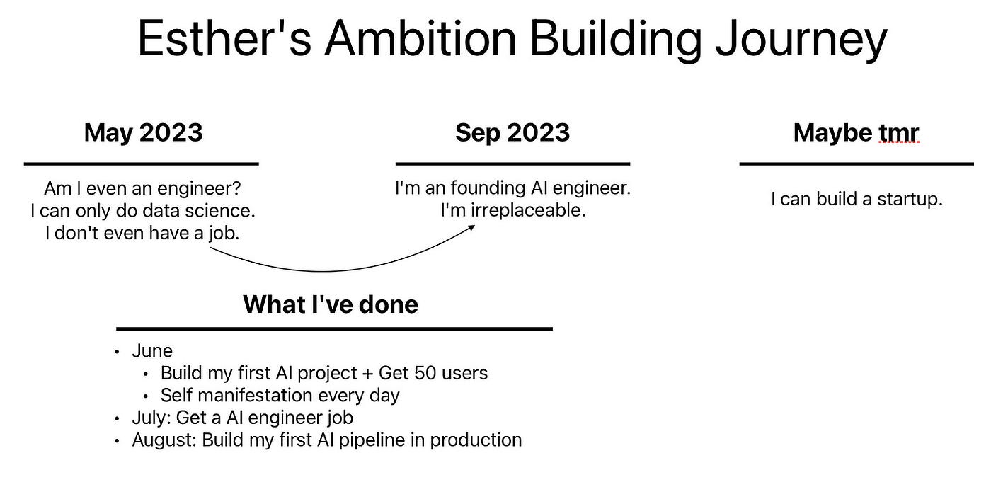 Ambition Examples At Work