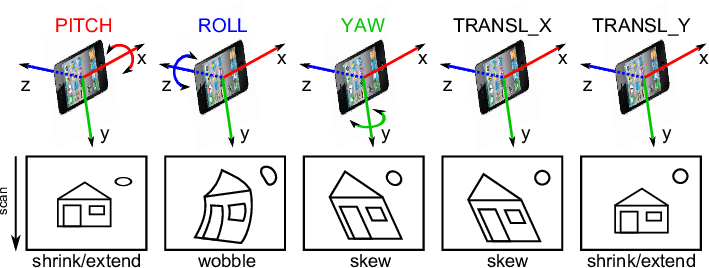 Opengl Openal Opencv