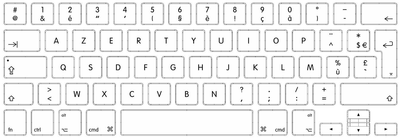 80 Keyboard Layouts For Windows Identification Guide, 40% OFF