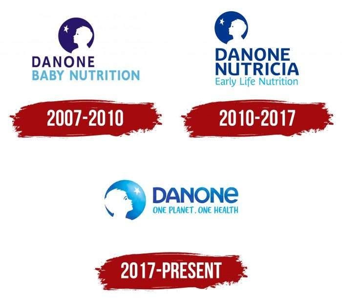 Danone Logo DanActive Drinkable Probiotic Yogurt Danone