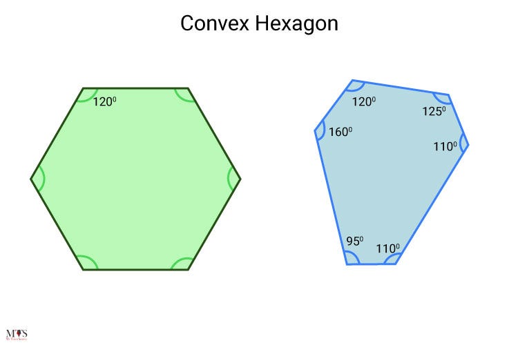 Convex Hexagon
