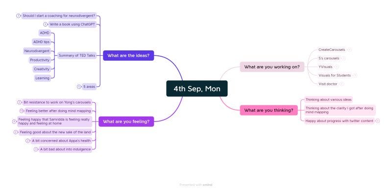 Mind Map Emotions How To Use Mind Mapping For Journaling: An
