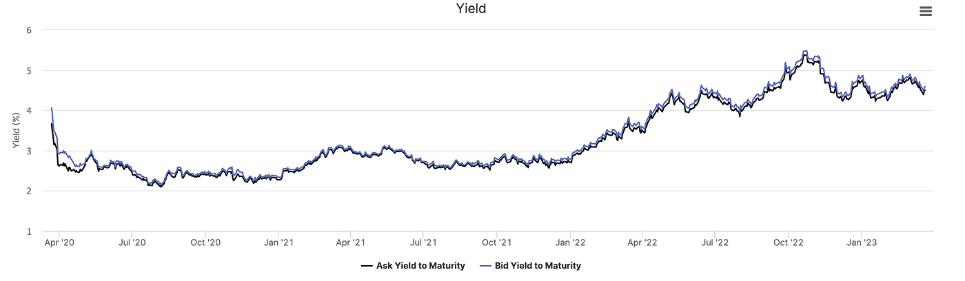 5 Simple Bond Strategies to Make Huge Gains During Market Uncertainties ...