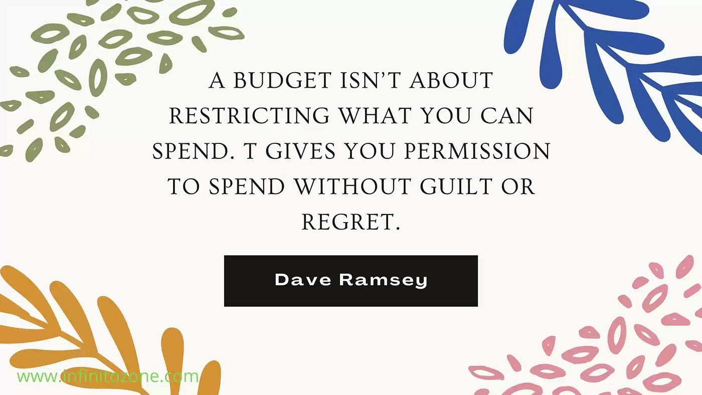 Budget Process Quotes The WCP Process: How We Deliver Great Service