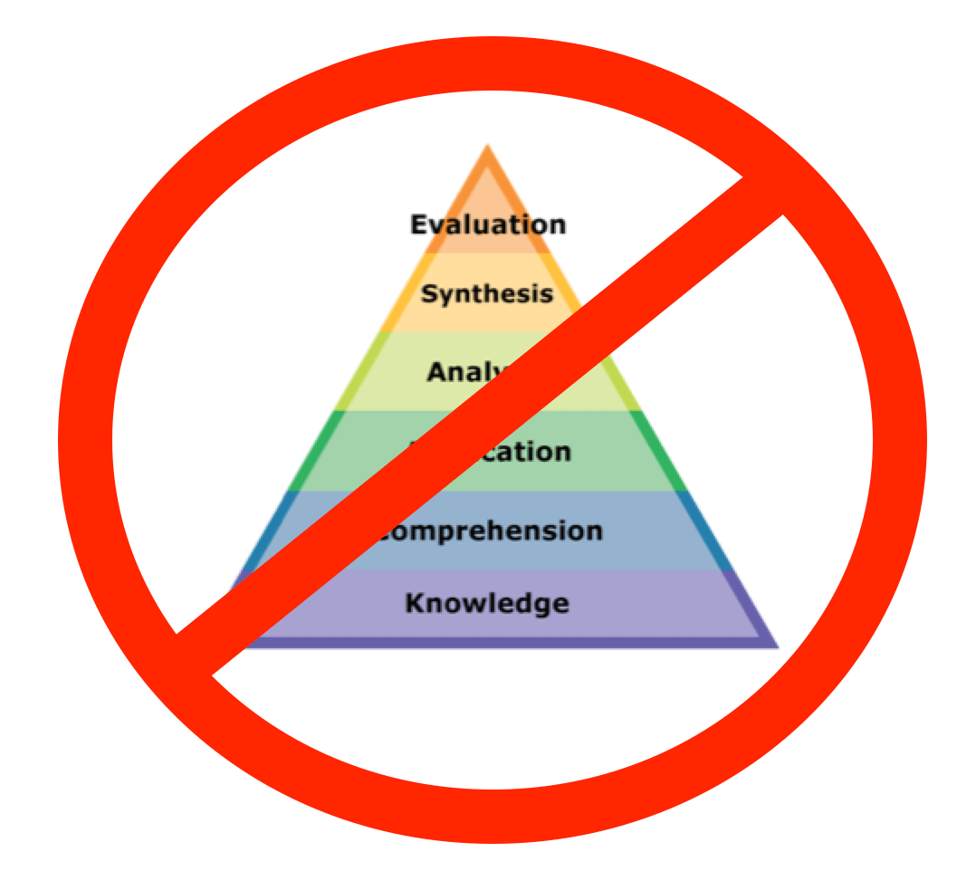 Blooms Taxonomy Levels Of Understanding Psiaaasi Take A Careful Look