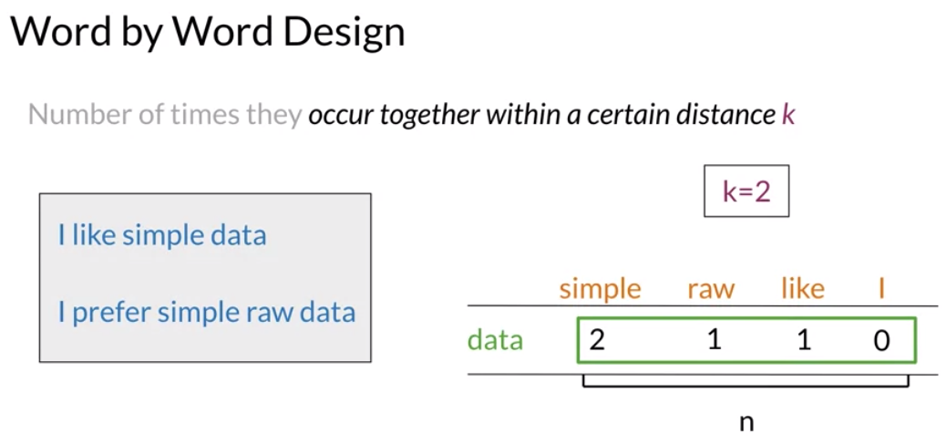 Vector Space Text Classification Example Of Representation With Vector