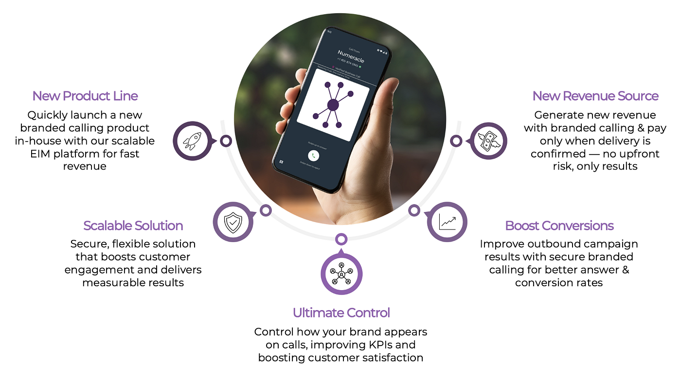 Service Providers Can Resell Branded Calling - Telecom Reseller ...