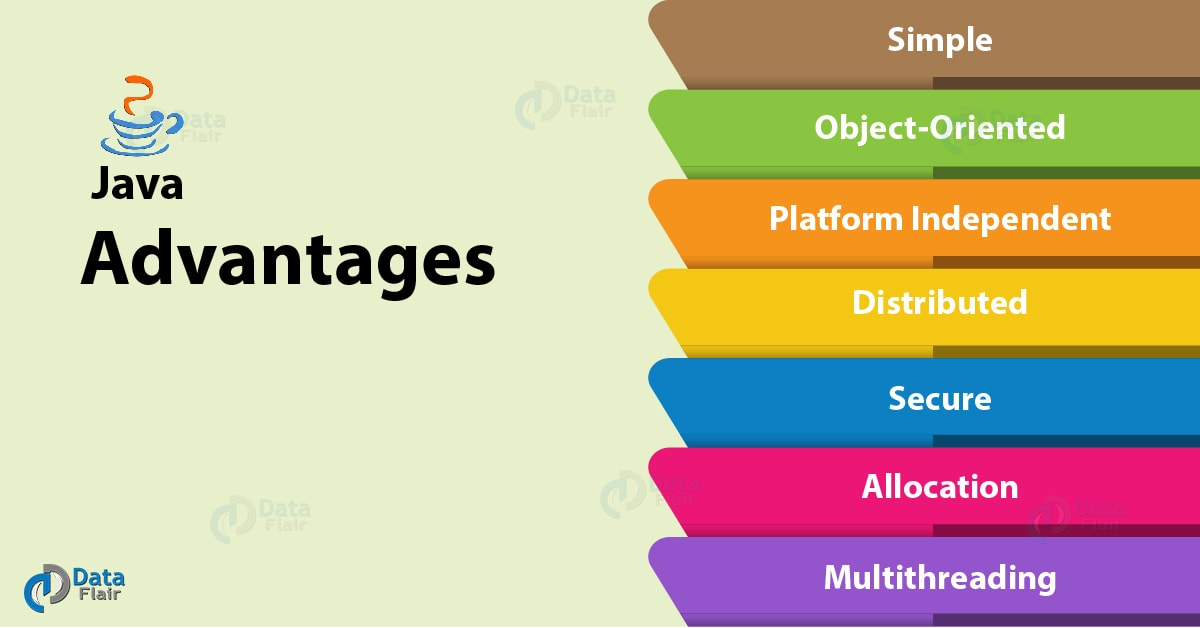 Java Performance Vs Python Top 8 Useful Comparison You Java Vs Python