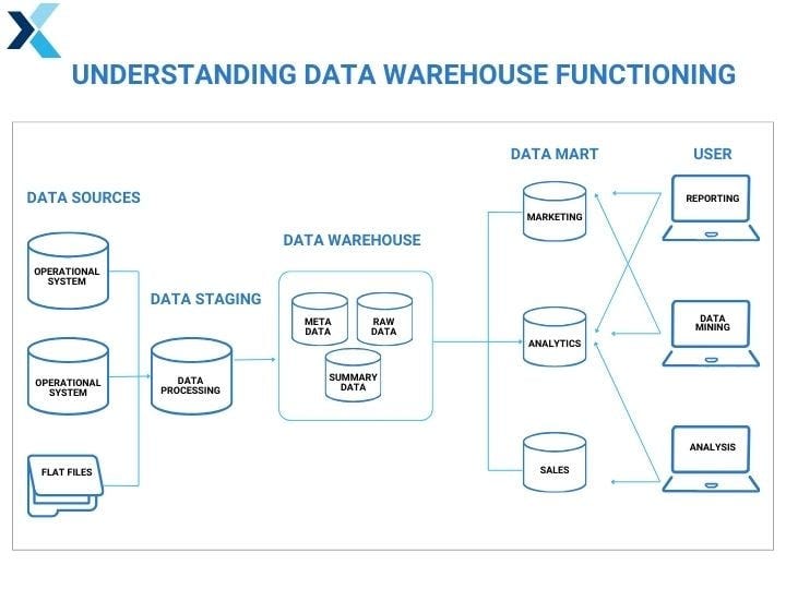Beautiful Data Warehouse Definition 3 Etl Data Flow SQL Server Data
