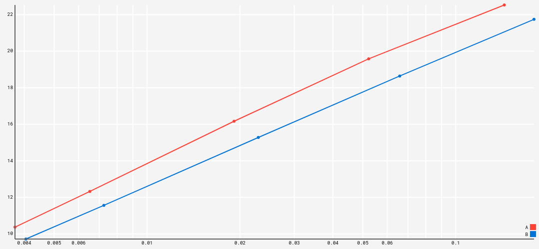 Scalable Codec Audio Over Bluetooth: Most Detailed Information About
