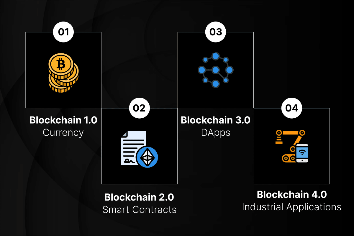 Draken Exchange Drk The Fourth Generation Of Blockchain