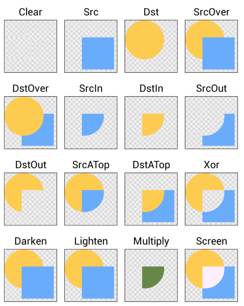 How To Draw Canvas On Imageview In Android