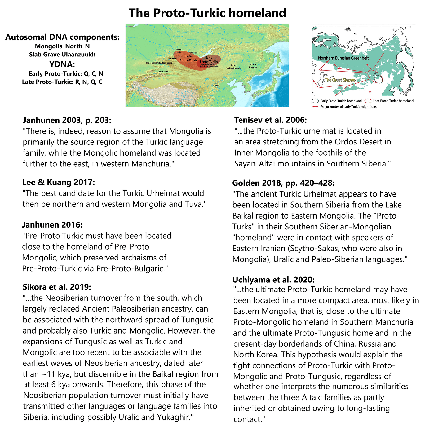 Is It True That There Were Once Connections Between Turkic