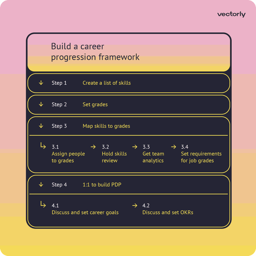 Career Pathways Template