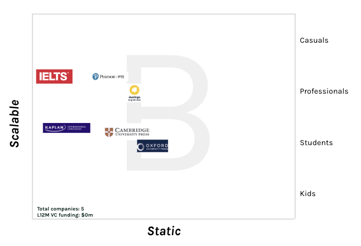 Novakid The Platform That Revolutionized Language Learning About Us