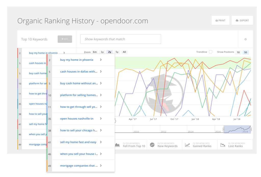 Woaididipw Site Ranking History Popular Website Builders Around The