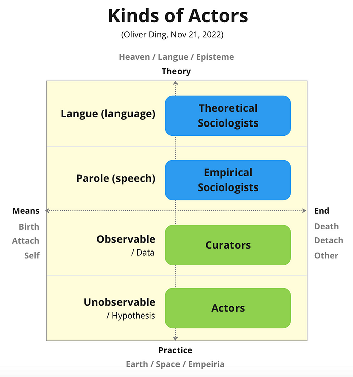 Types Of Actors 60 Photos - Moonagedaydream.film
