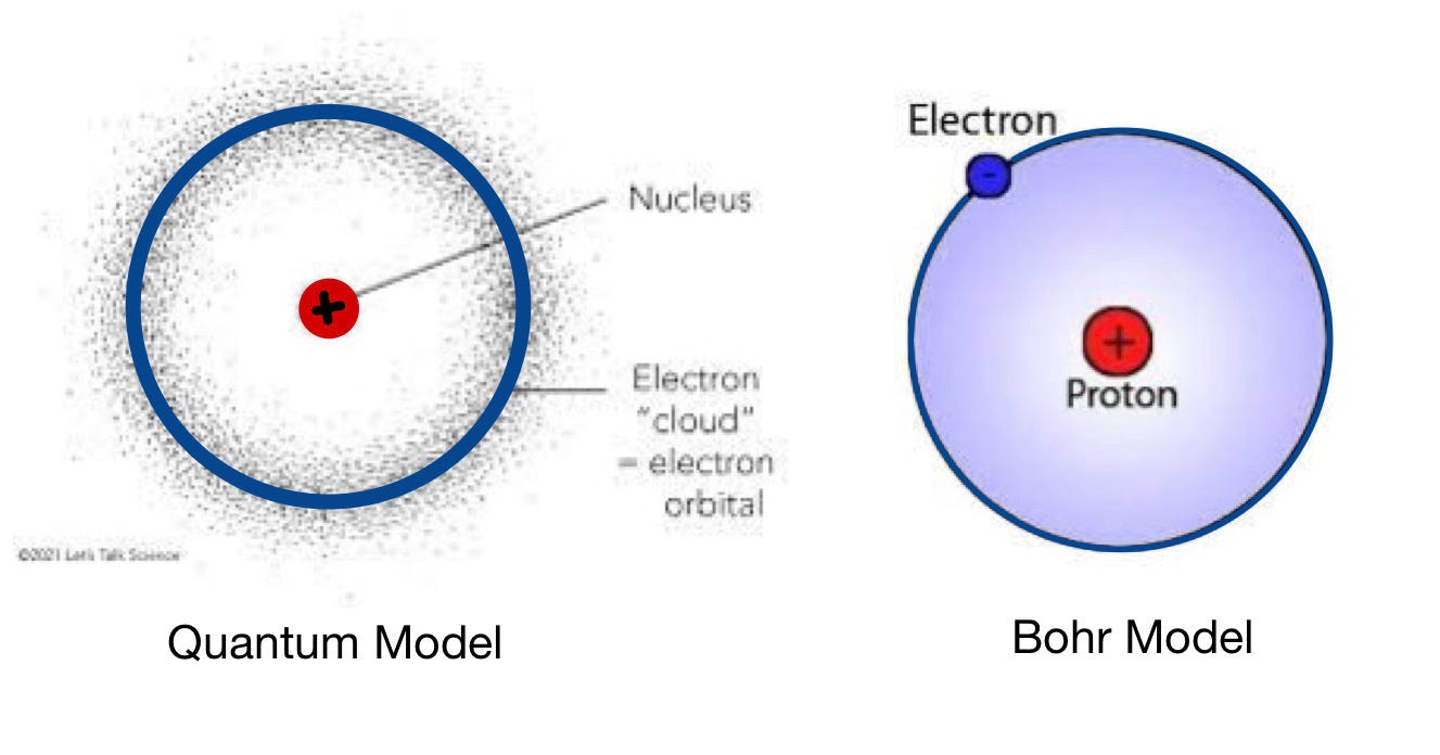 Electron Cloud Hydrogen Atomic Model Timeline | Timetoast Timelines