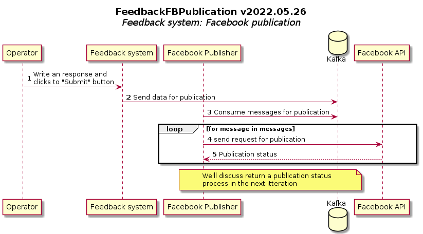 Plantuml Note Blog Use PlantUML In Draw.io