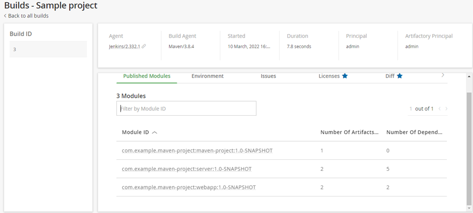 Jenkins Integration With Jfrog Artifactory Devops4solutions Jenkins