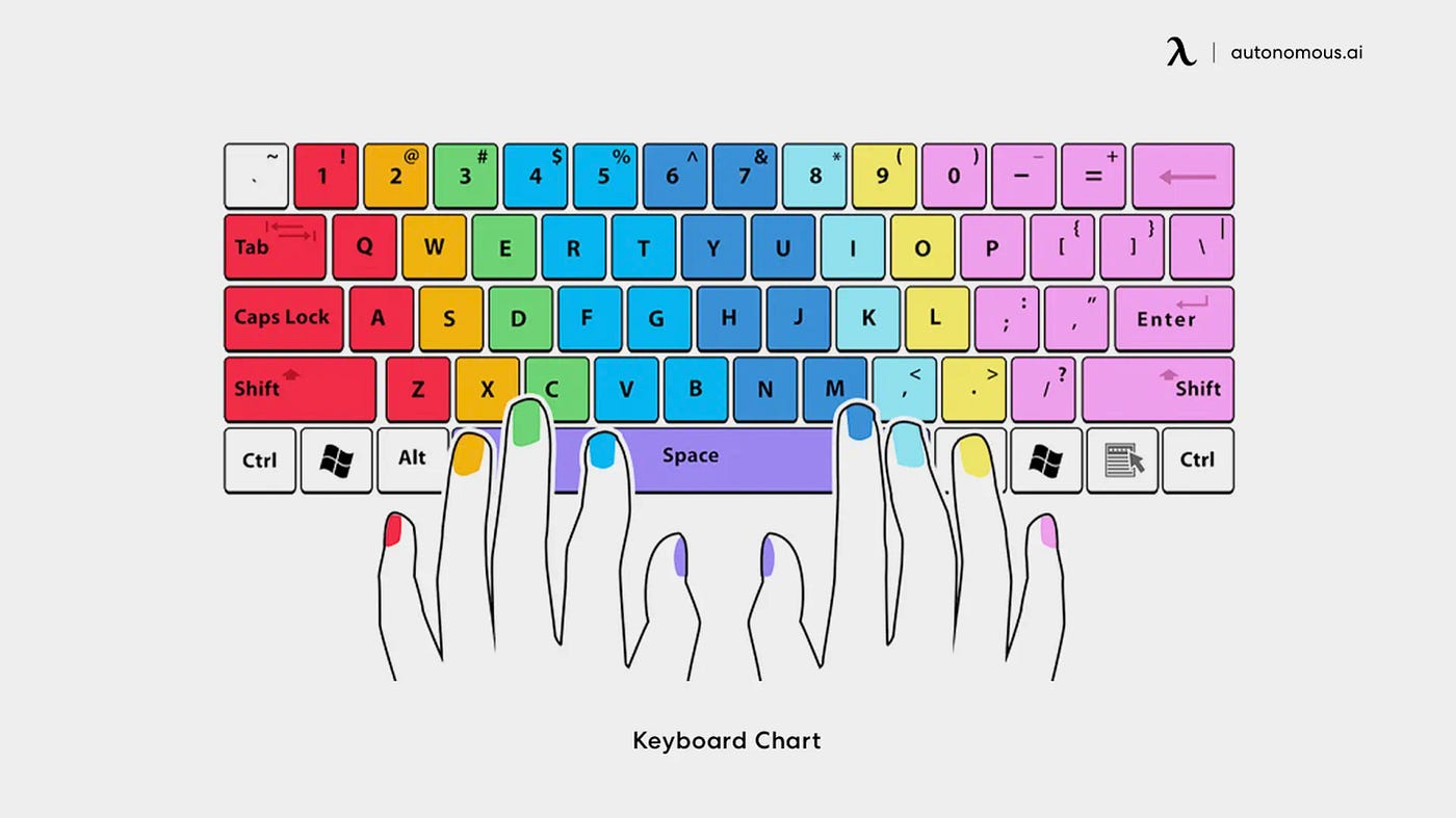 Slow Typing
