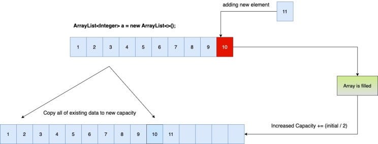 Fabulous Vector Vs Arraylist Photographs A. Final Code Kitchen Head