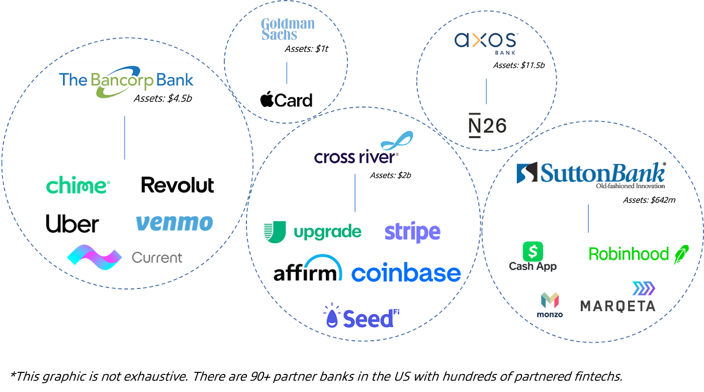 Overview Of The Uk Open Banking Initiative Trailblazers And