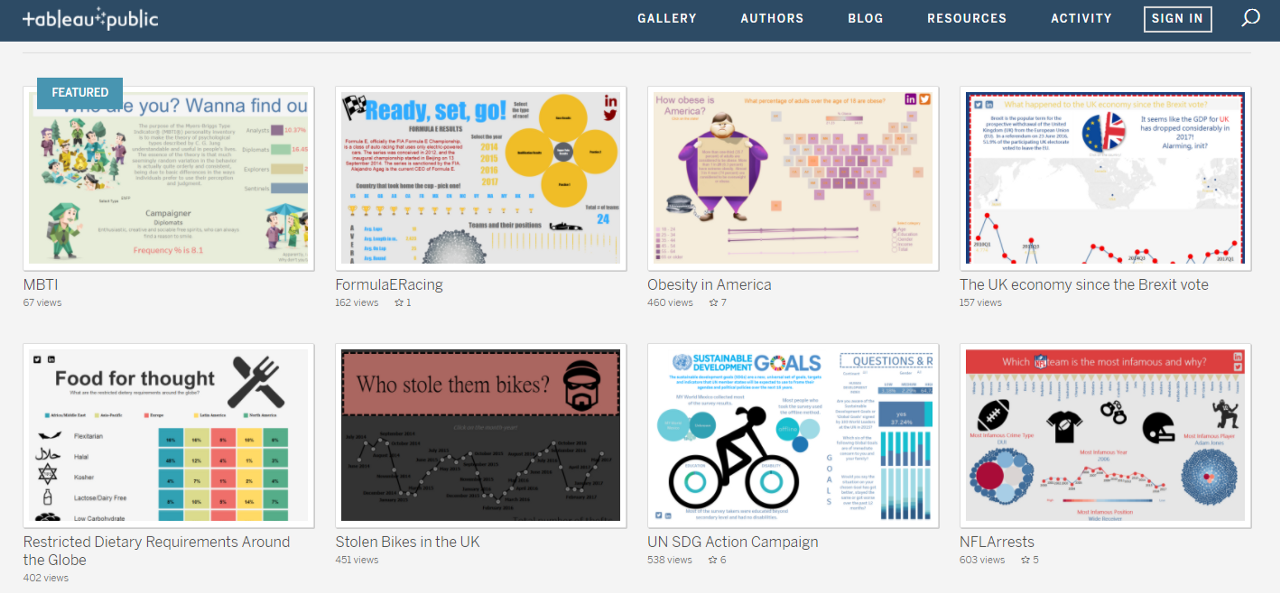 Tableau Bi For Big Data Softsource Solutions Pte Ltd Power BI Vs